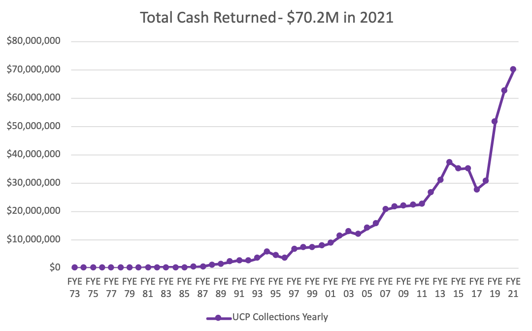 Making A Claim For You Or Your Business - LA Cash Claim